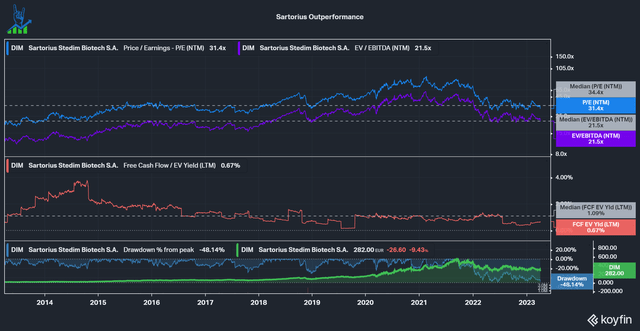 Sartorius Stock: Polyplus Acquisition Raises Concerns (OTCMKTS:SARTF ...