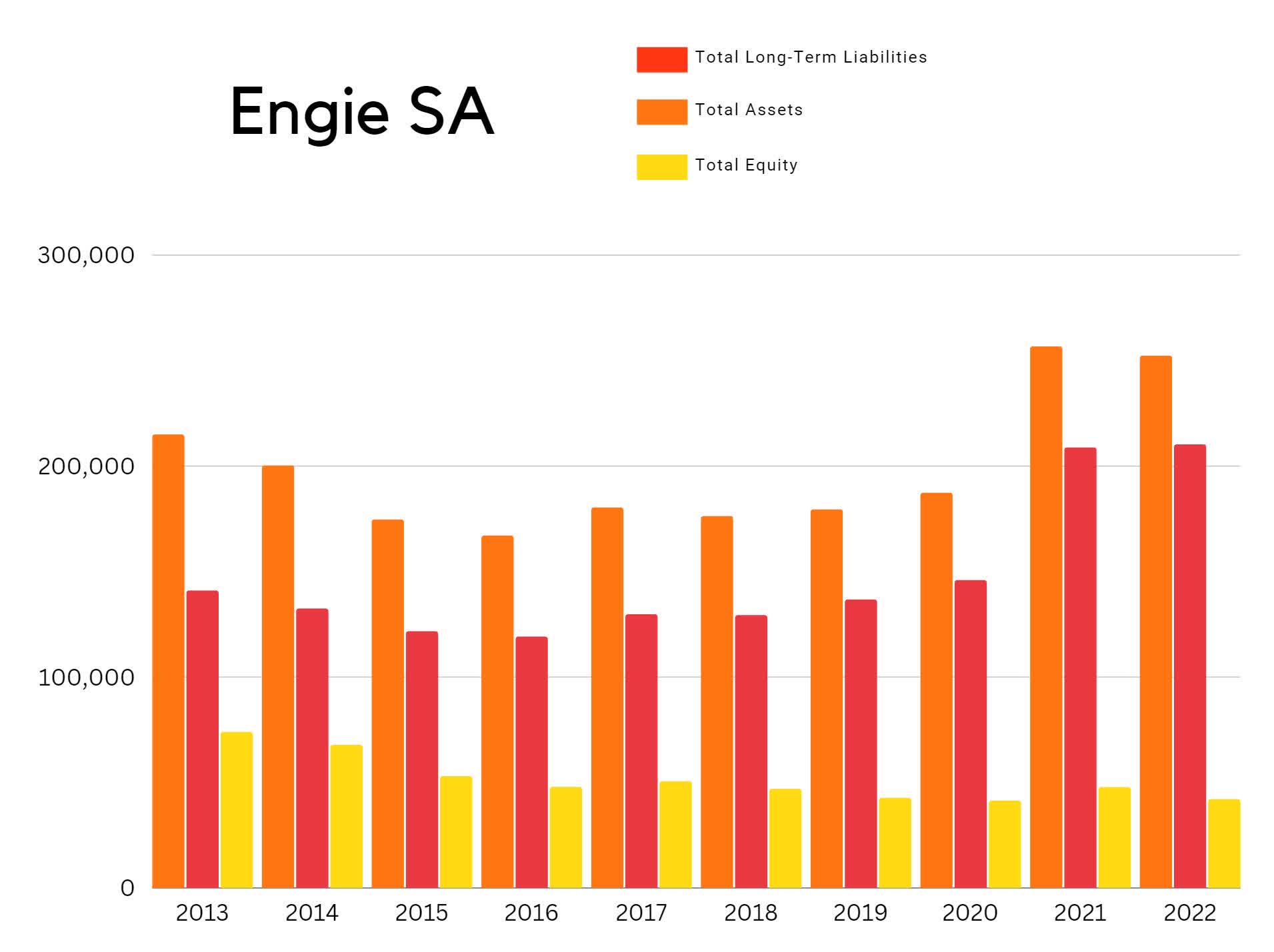Engie: Unappealing Because Of The Tax Burden On Its Dividend (OTCPK ...