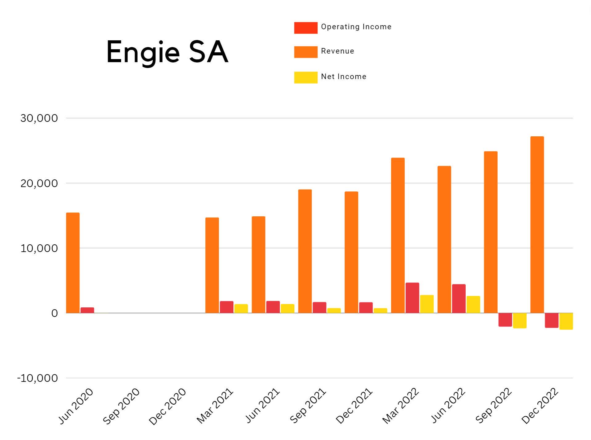 Engie: Unappealing Because Of The Tax Burden On Its Dividend (OTCPK ...