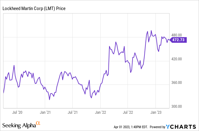 Lockheed Martin: Growth And Income At A Fine Price (NYSE:LMT) | Seeking ...