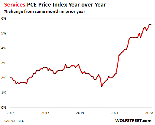 Services Inflation Rages At Worst Rate Since 1984, Keeps 'Core PCE' In ...