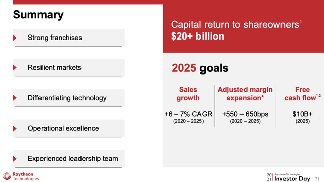 Raytheon Technologies 2025: Raytheon 2025 – CREM