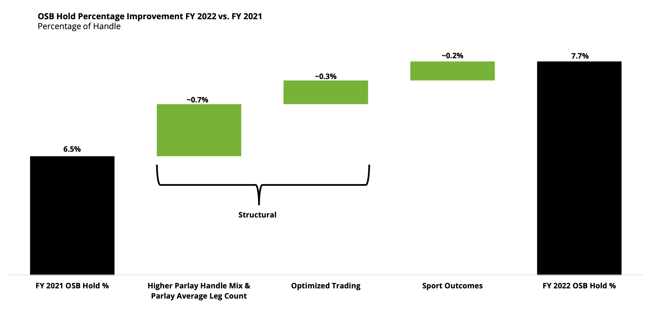 DraftKings: Momentum Is Building (NASDAQ:DKNG) | Seeking Alpha