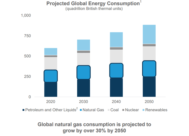Enerflex: Business Transformation And Synergies Will Drive The Stock ...