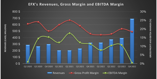 Enerflex: Business Transformation And Synergies Will Drive The Stock ...