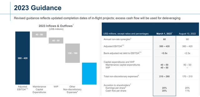 Enerflex: Business Transformation And Synergies Will Drive The Stock ...