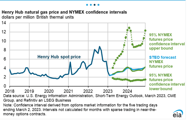 Enerflex: Business Transformation And Synergies Will Drive The Stock ...
