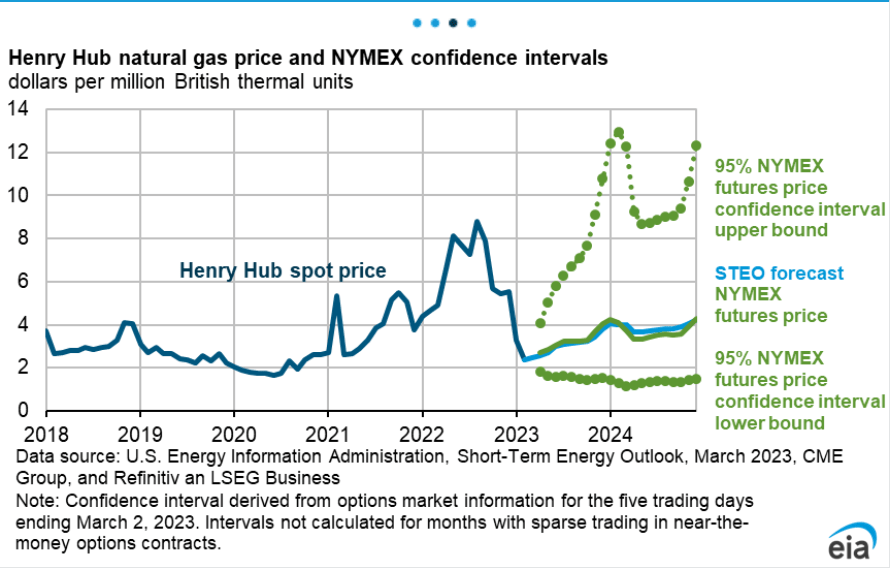 Enerflex: Business Transformation And Synergies Will Drive The Stock ...