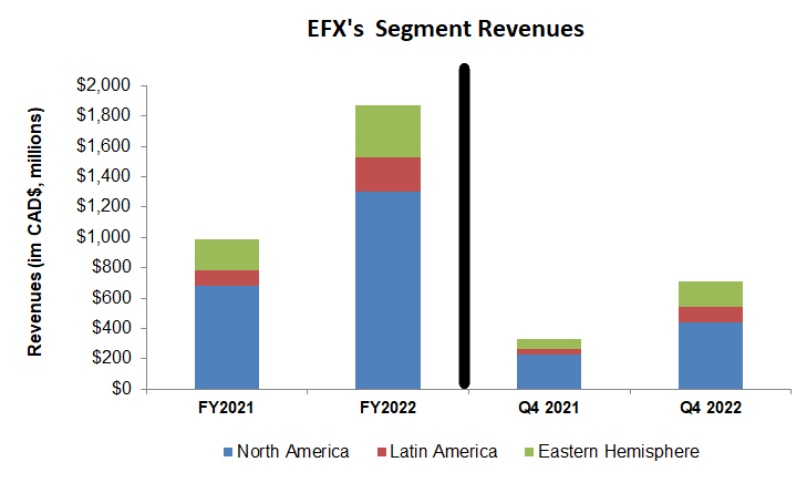 Enerflex: Business Transformation And Synergies Will Drive The Stock ...