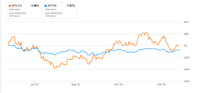 Enerflex: Business Transformation And Synergies Will Drive The Stock ...