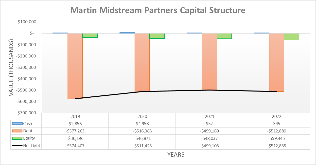 Martin Midstream Partners Stock: The Worst Should Be Over (NASDAQ:MMLP ...