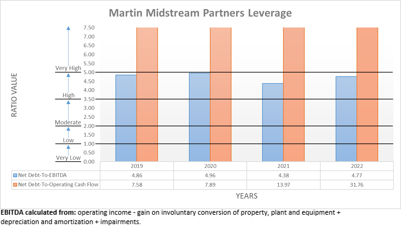 Martin Midstream Partners Stock: The Worst Should Be Over (NASDAQ:MMLP ...