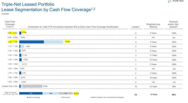 Ventas: Valuation Improves For Healthcare REIT (NYSE:VTR) | Seeking Alpha