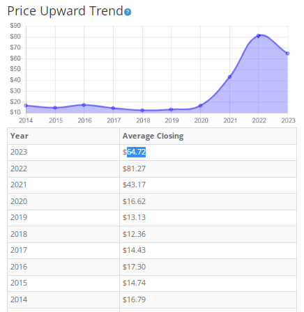 Clearfield, Inc. And Its Real Value (NASDAQ:CLFD) | Seeking Alpha