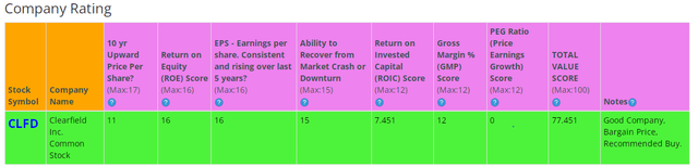 Clearfield, Inc. And Its Real Value (NASDAQ:CLFD) | Seeking Alpha