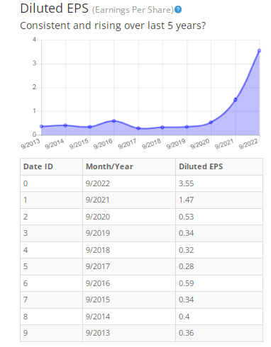 Clearfield, Inc. And Its Real Value (NASDAQ:CLFD) | Seeking Alpha