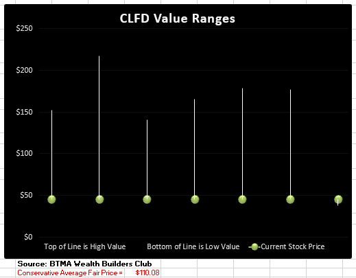 Clearfield, Inc. And Its Real Value (NASDAQ:CLFD) | Seeking Alpha