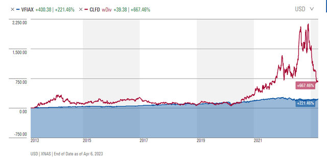 Clearfield, Inc. And Its Real Value (NASDAQ:CLFD) | Seeking Alpha