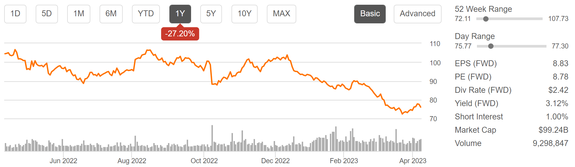 CVS Health: Seriously Undervalued And I'm Buying More (NYSE:CVS ...