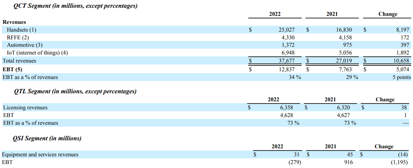 Qualcomm: There Are 2 Sides To Every Story (NASDAQ:QCOM) | Seeking Alpha