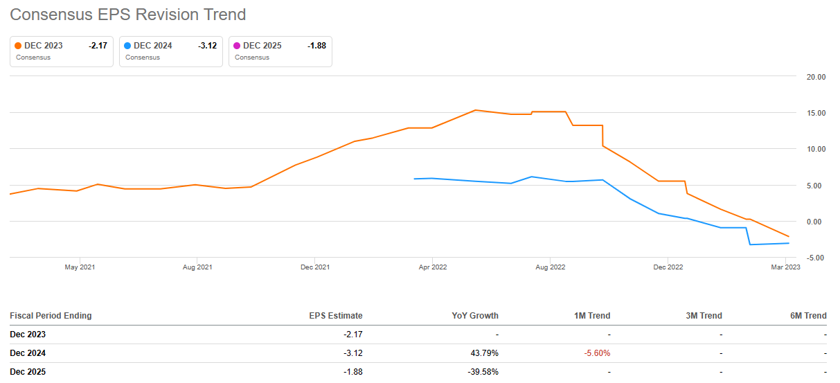 ZIM: Stressed Balance Sheet Reveals The Floor For Valuation (NYSE:ZIM ...