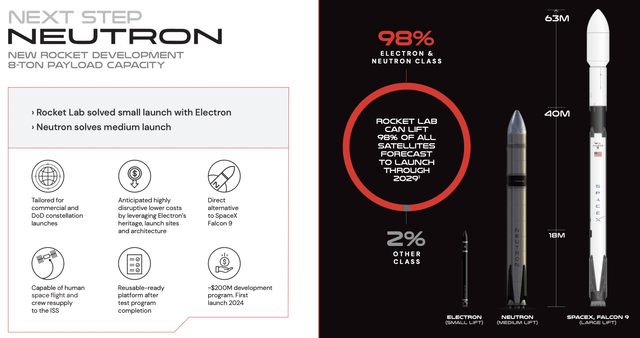 Rocket Lab Stock: A Moonshot Opportunity (NASDAQ:RKLB) | Seeking Alpha
