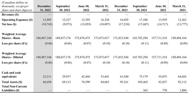 Cybin (CYBN) Stock: Headcount Reduction Insufficient To Ease Balance ...