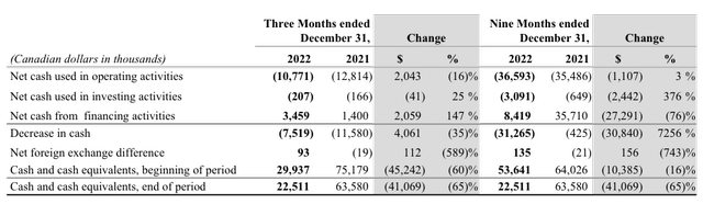Cybin (CYBN) Stock: Headcount Reduction Insufficient To Ease Balance ...