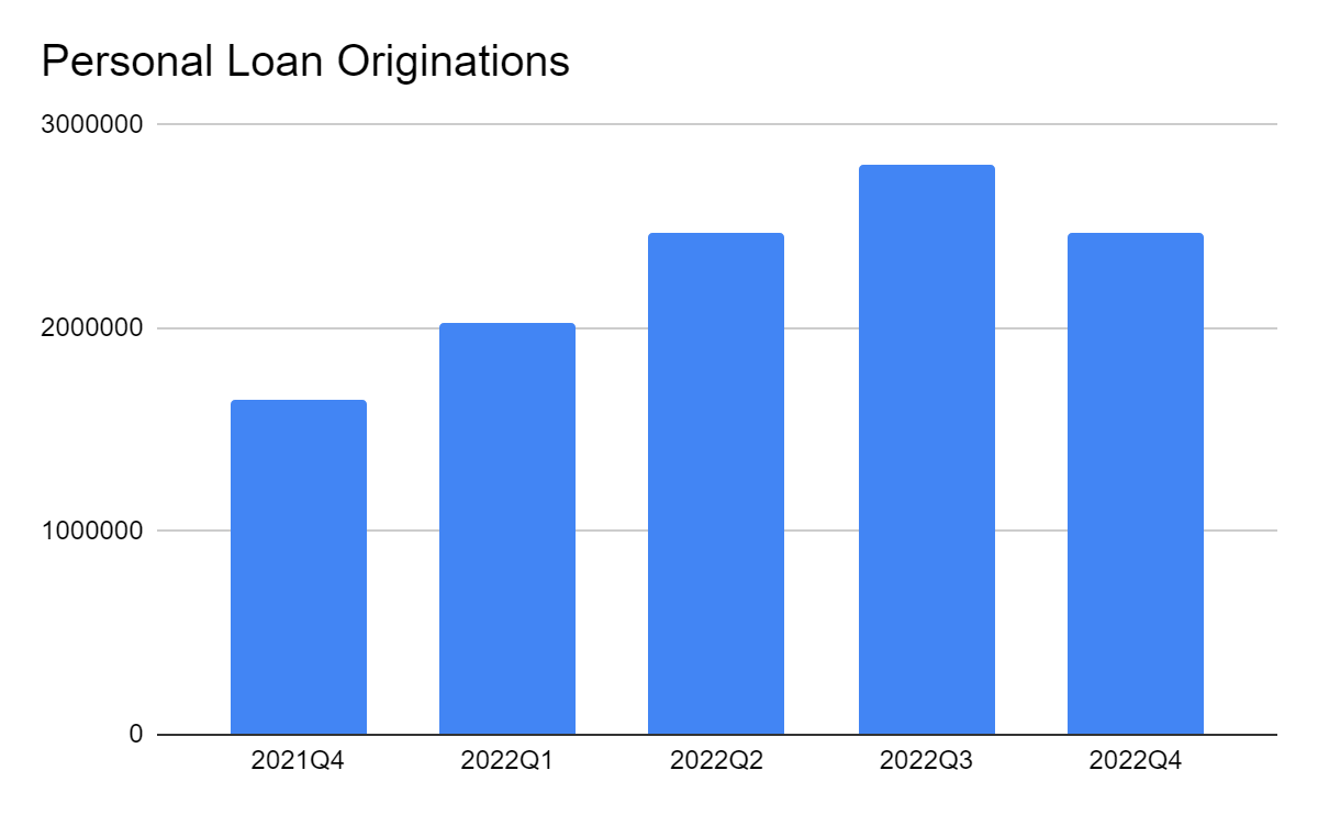 SoFi Stock: Expecting Continued Strong Growth In 2023 (NASDAQ:SOFI ...