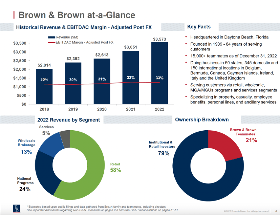 Brown & Brown: One Of The Most Profitable Insurers (NYSE:BRO) | Seeking ...