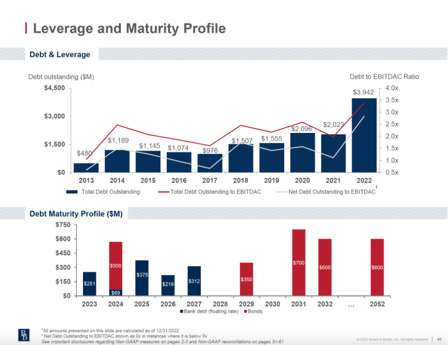 Brown & Brown: One Of The Most Profitable Insurers (NYSE:BRO) | Seeking ...