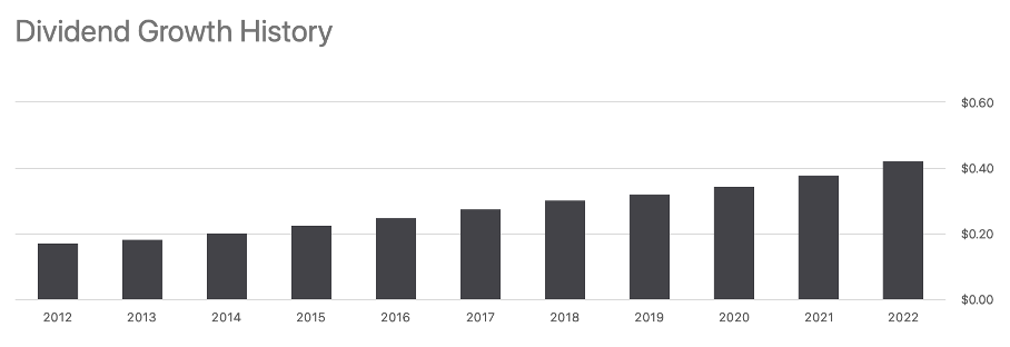 Brown & Brown: One Of The Most Profitable Insurers (NYSE:BRO) | Seeking ...