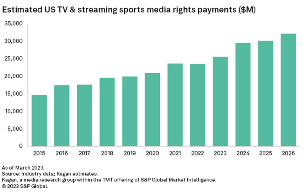 Stadium To Screen: Examining The Impact Of Streaming On Sports Media ...