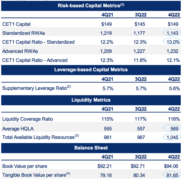 Citigroup Stock Q1 Earnings Preview: What To Watch For (NYSE:C) | Seeking Alpha