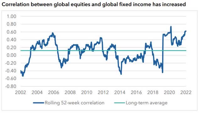 2023 Will Be One Of The Biggest Comeback Year For The 60/40 Portfolio ...