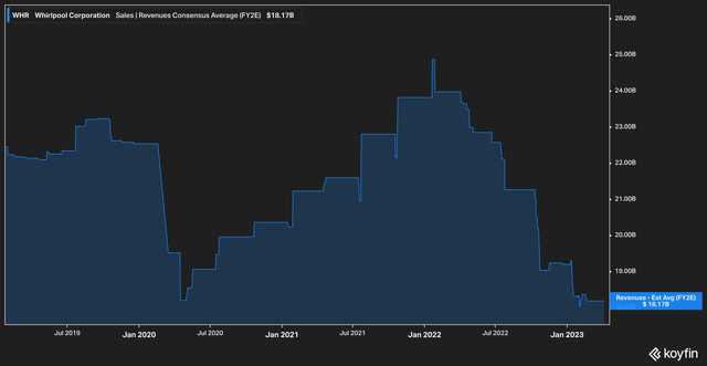 Should Investors Be Drawn Into Whirlpool? (NYSE:WHR) | Seeking Alpha