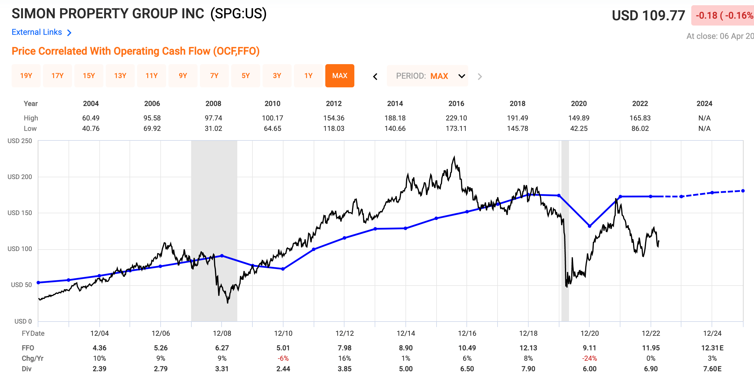Simon Property Group Is A Buy Despite A Deteriorating Outlook (NYSE:SPG ...
