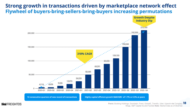 Freightos: A Digital Cargo Revolution But Where Is The Value? (NASDAQ ...