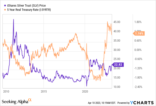 SLV: Silver Offers Protection Against BRICS Currency Union And CBDC ...