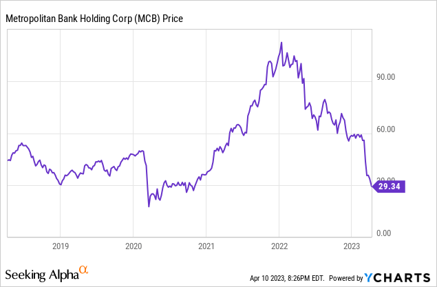 Metropolitan Bank: The Good, The Bad, And The Ugly (NYSE:MCB) | Seeking ...