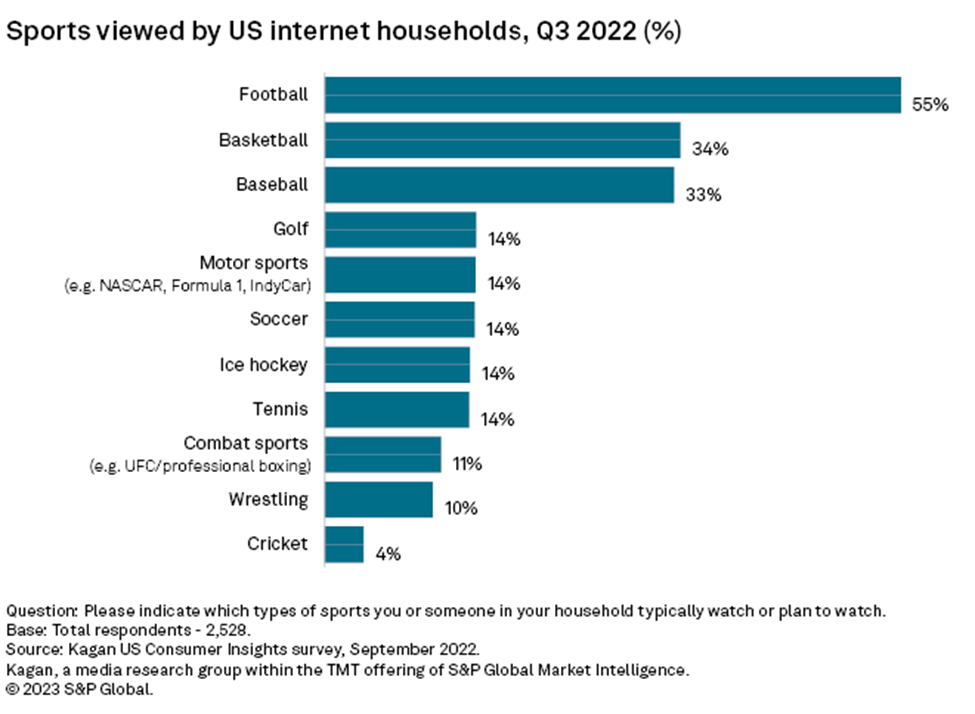 Stadium To Screen: Examining The Impact Of Streaming On Sports Media ...