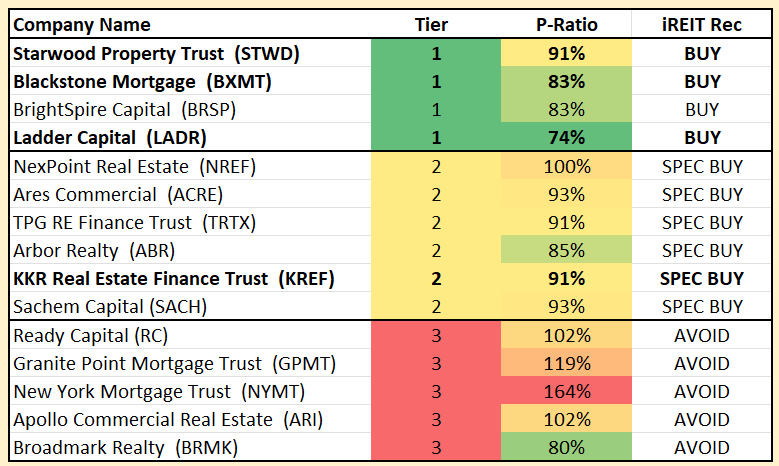 Variety Is The Spice Of Life, Why Not Add An mREIT Slice? | Seeking Alpha