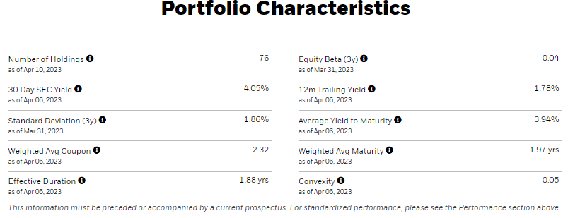 Stashing Cash: iShares 1-3 Year Treasury Bond ETF No Longer The Best ...