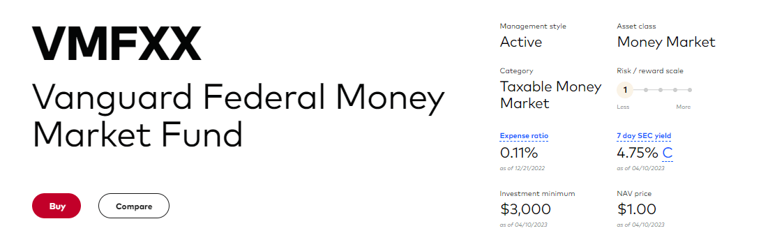 Stashing Cash: iShares 1-3 Year Treasury Bond ETF No Longer The Best ...
