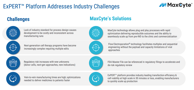 MaxCyte Stock: Pick-And-Shovel Play For Next-Gen Therapies (MXCT ...