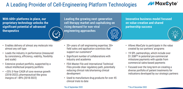 MaxCyte Stock: Pick-And-Shovel Play For Next-Gen Therapies (MXCT ...