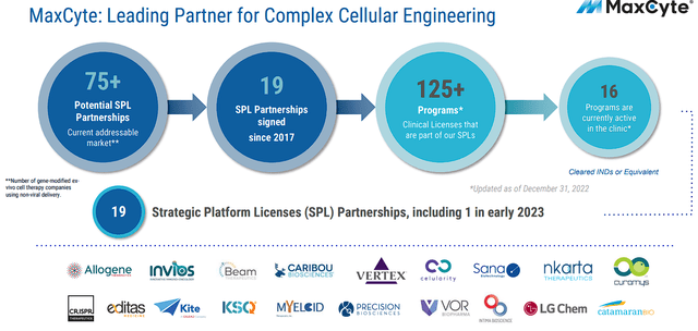 MaxCyte Stock: Pick-And-Shovel Play For Next-Gen Therapies (MXCT ...