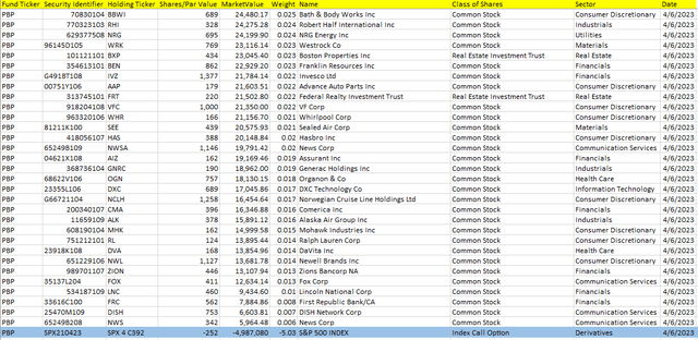 PBP: BuyWrite ETF Closely Matching The S&P 500 This Year (PBP ...