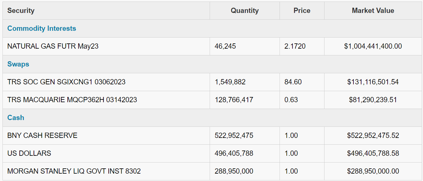 UNG: A Speculative Buy Into Summer (NYSEARCA:UNG) | Seeking Alpha