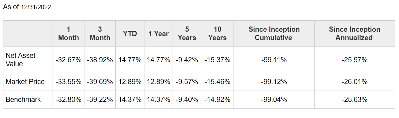 UNG: A Speculative Buy Into Summer (NYSEARCA:UNG) | Seeking Alpha